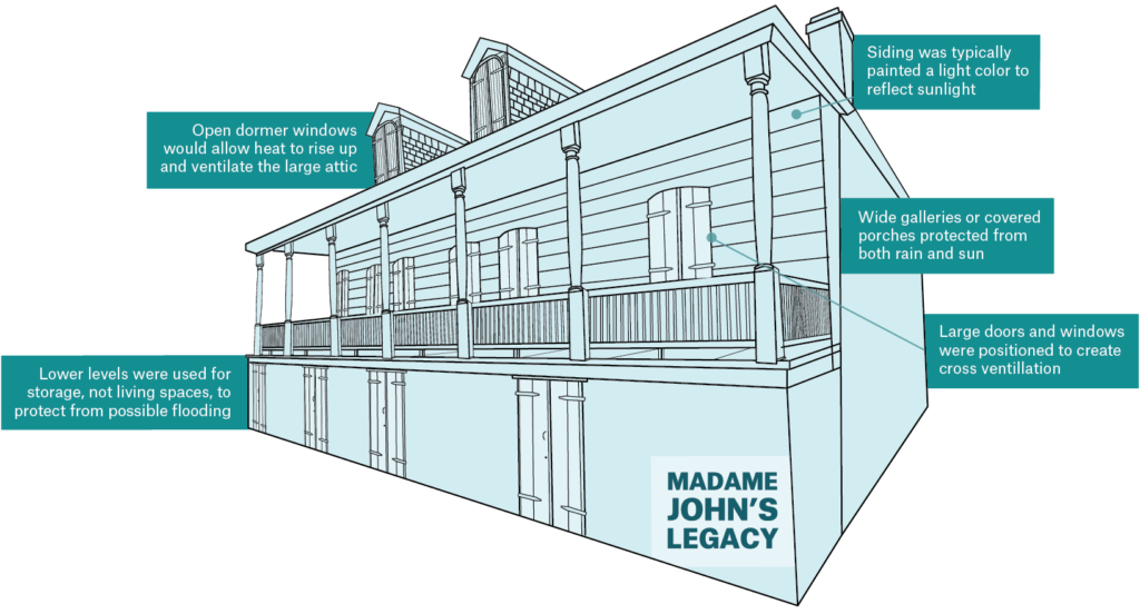 How New Orleans’ early architecture was designed to be flood resilient