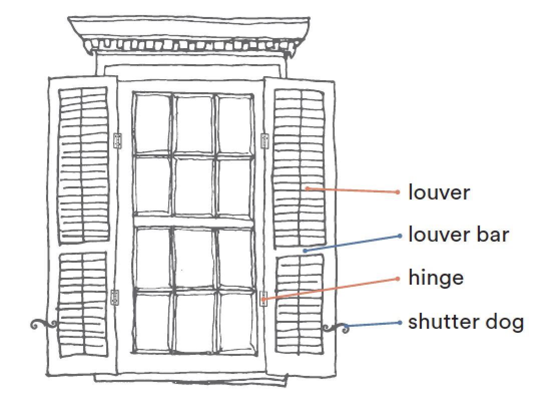 How to make sure your shutters are hurricane ready | Preservation ...