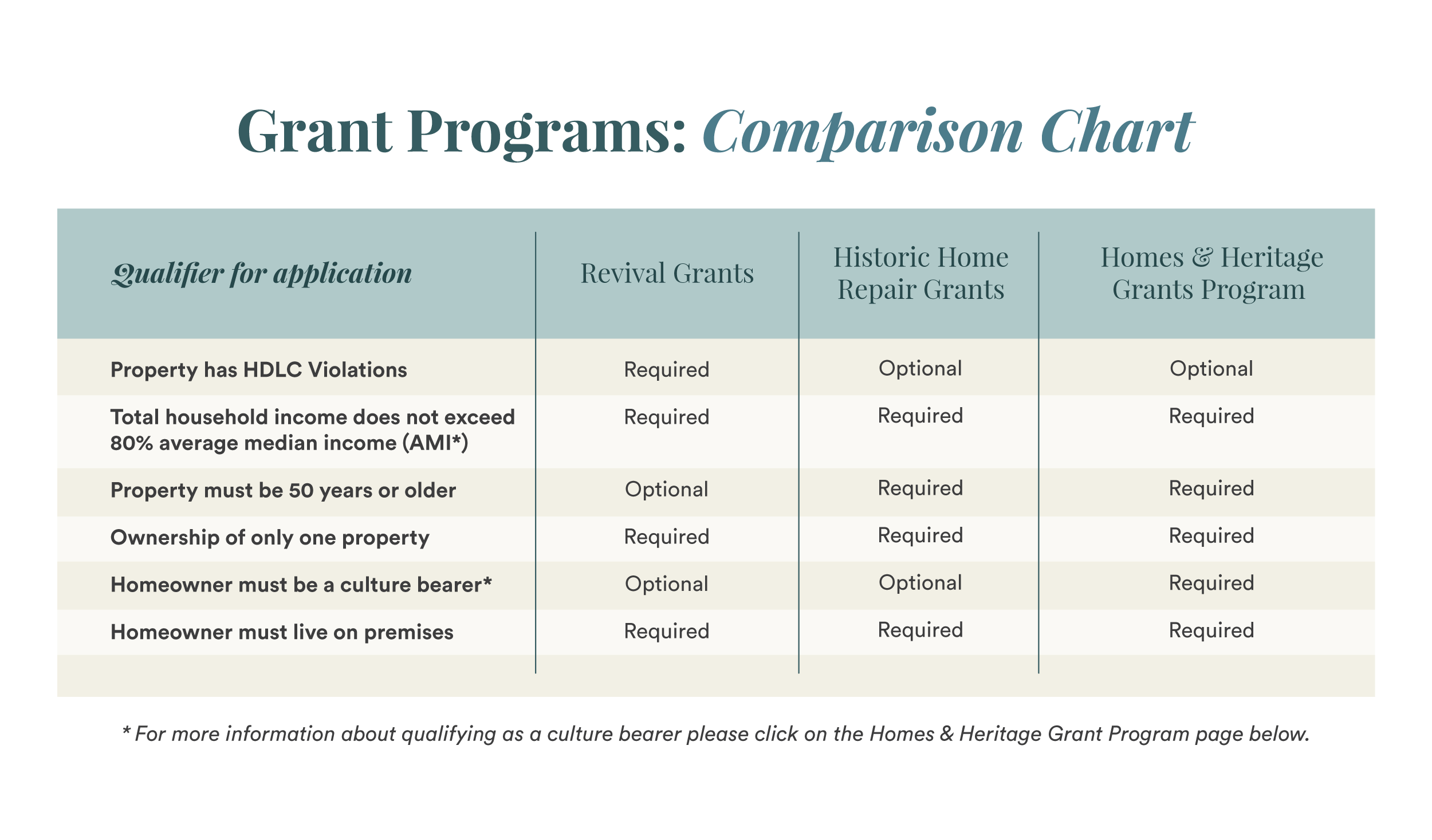 Grant Programs | Preservation Resource Center of New Orleans